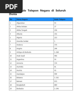 Daftar Kode Telepon Negara Di Dunia - Wikipedia Bahasa Indonesia ...
