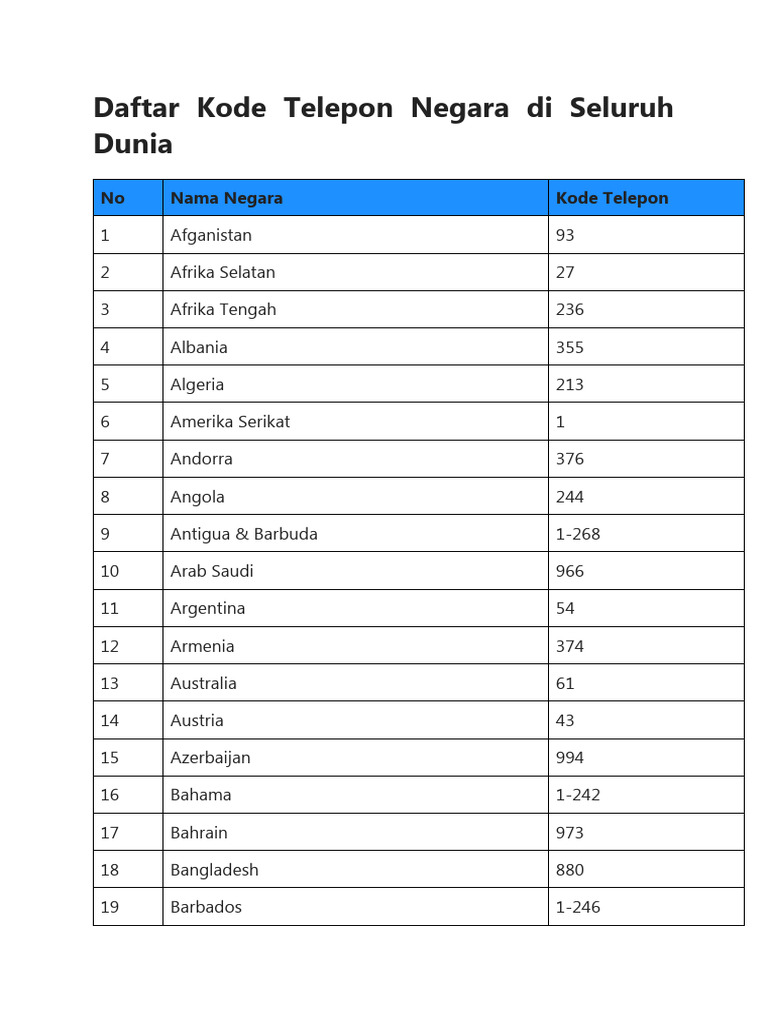 Daftar Kode Telepon Negara Di Seluruh Dunia | PDF