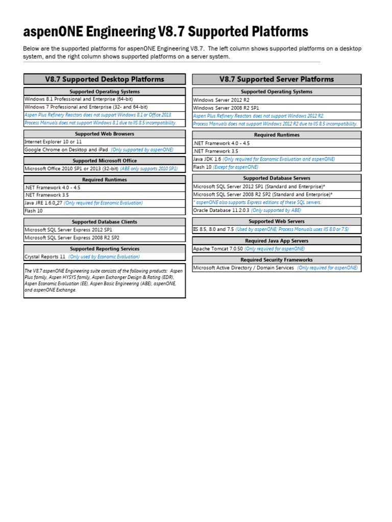 aspenONE Engineering V8.7 Platform Support | PDF | Microsoft Windows | Java (Software Platform)