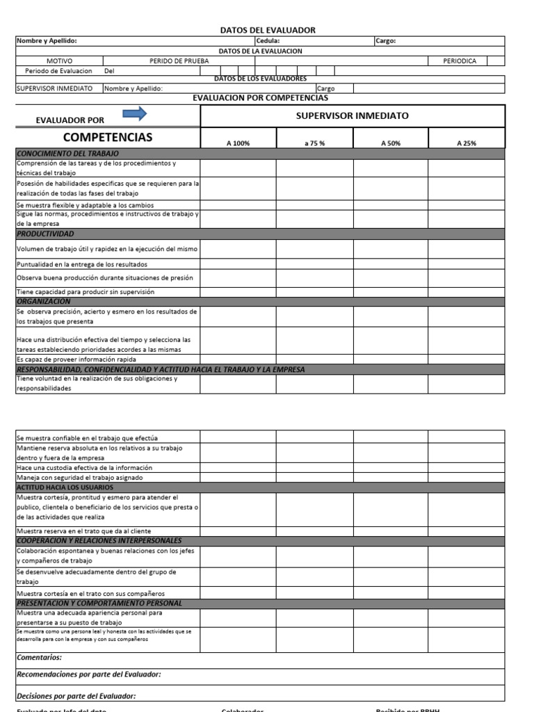 Evaluacion Desempeño Operativo | PDF | Evaluación | Business