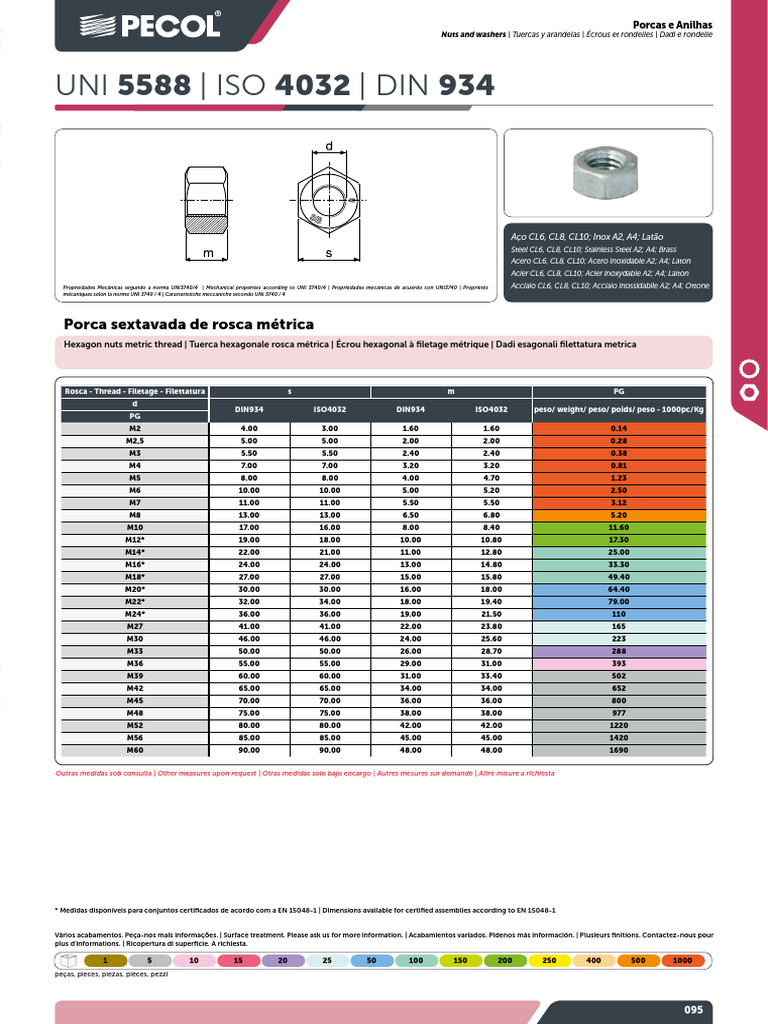 Porcas Hexagonais DIN 934 e ISO 4032 | PDF