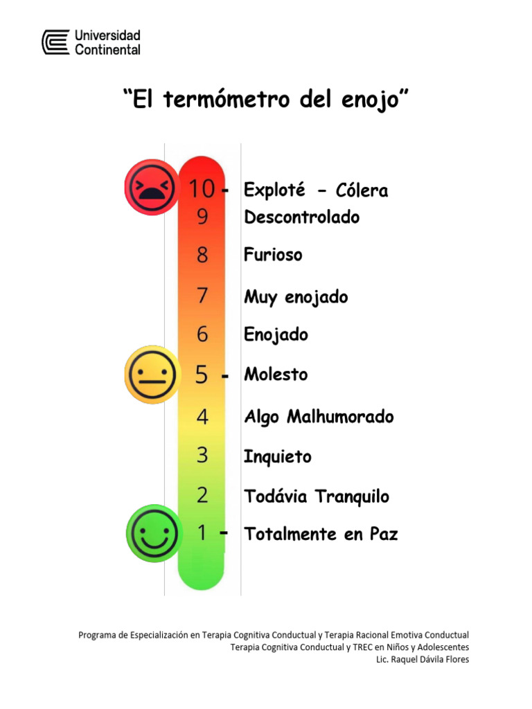 Termómetro Del Enojo | PDF