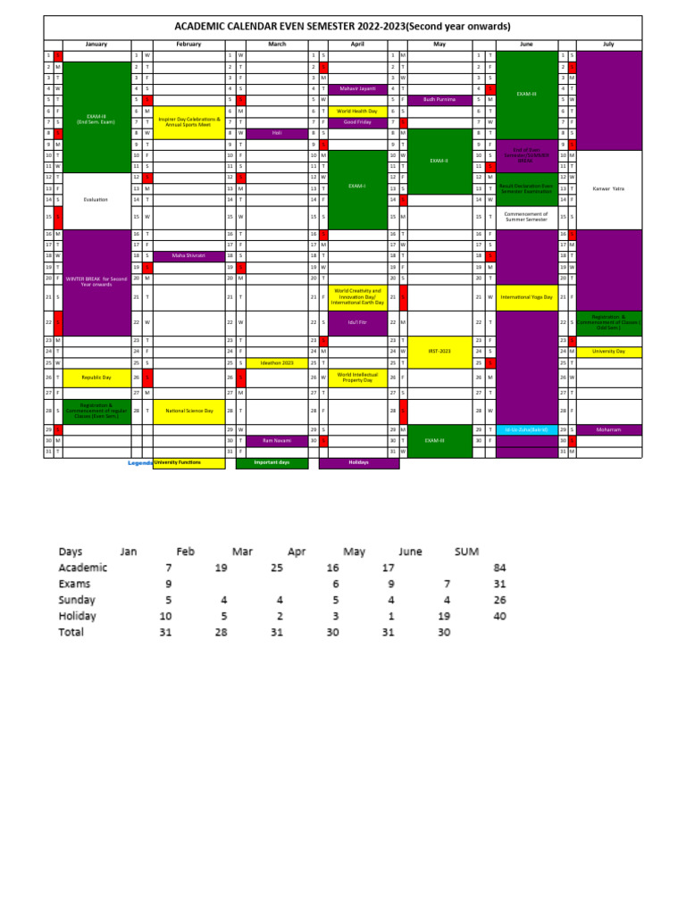 Even Semester Academic Calendar 2022-23 | PDF | Academic Term | Festival