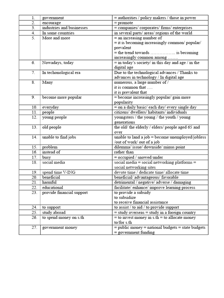 Paraphrasing Table | Download Free PDF | Subsidy | Economies