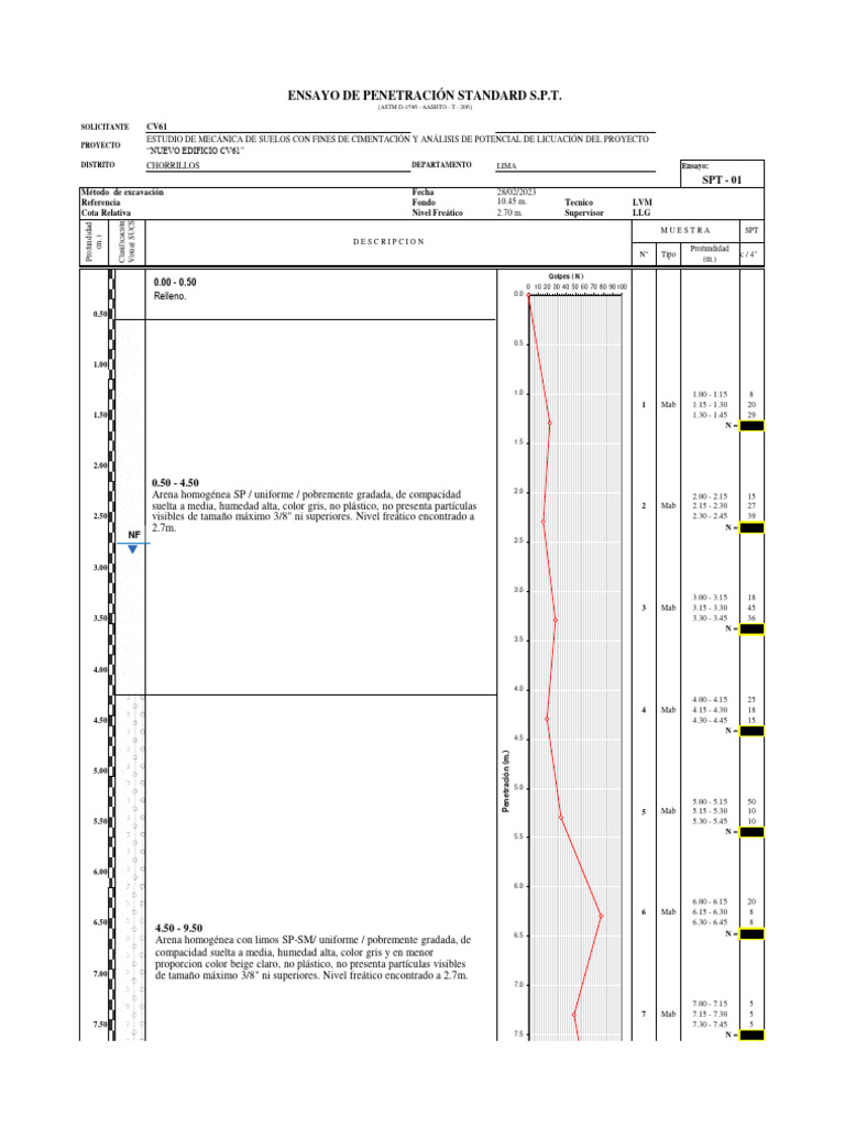 SPT - 10 | PDF | Instrumento de medición | Sedimentología