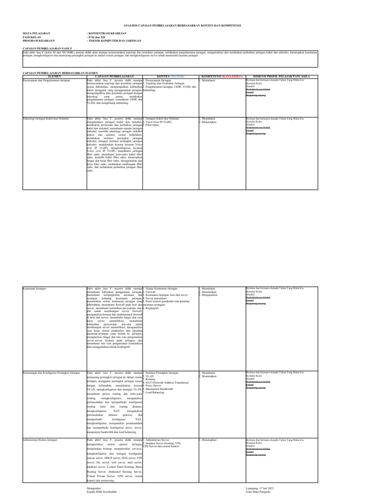 CP, TP, ATP Fase F - KK TKJ | PDF