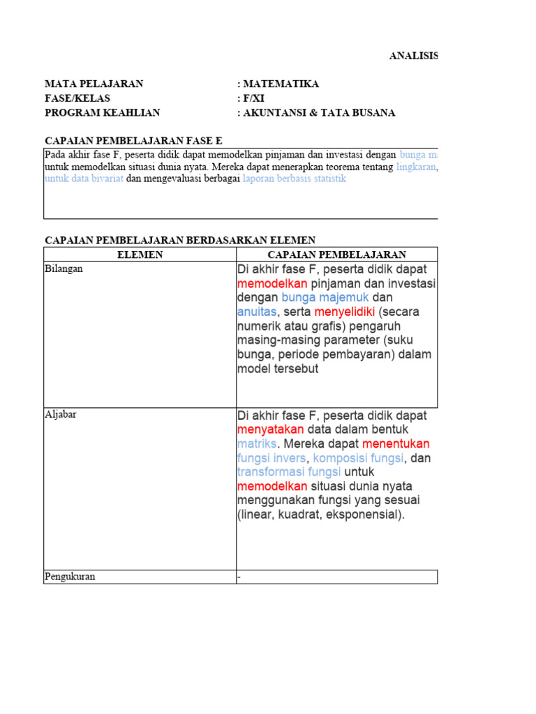 Cp Tp Atp Fase F Matematika Pdf