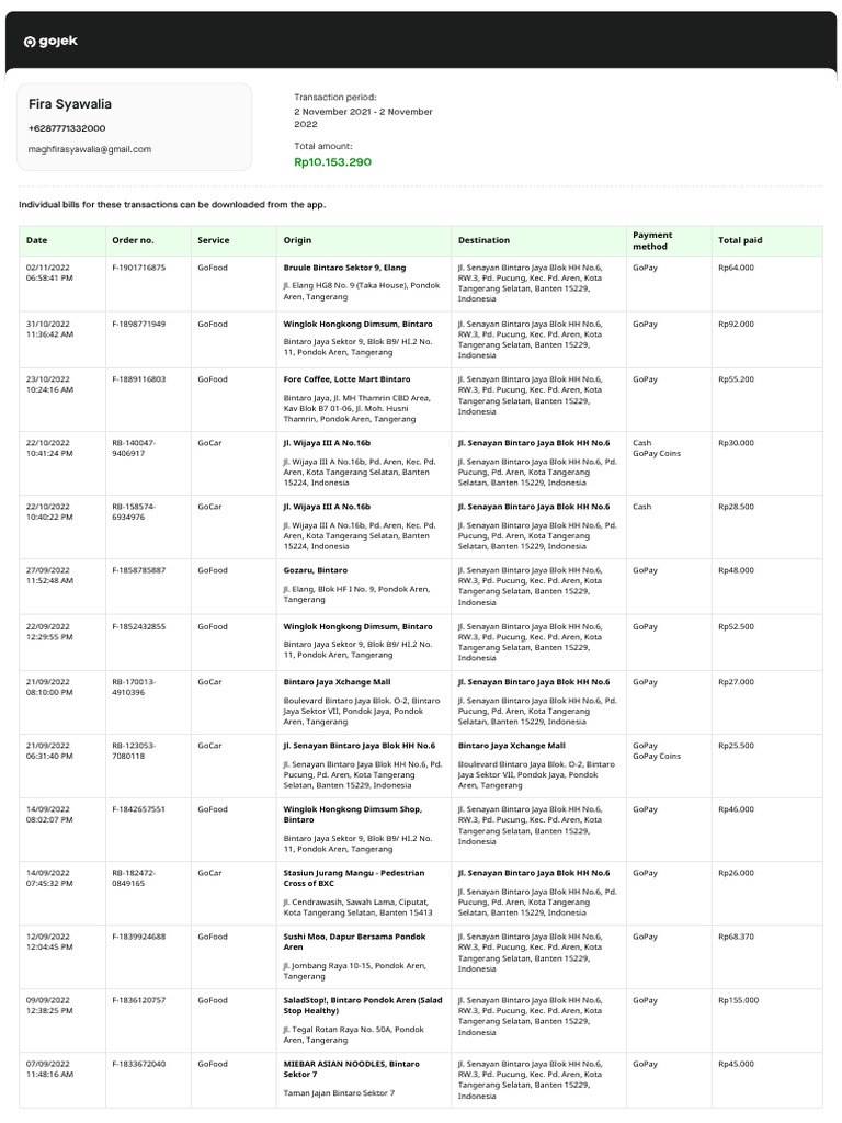 Gojek Orders 021121-021122 | PDF