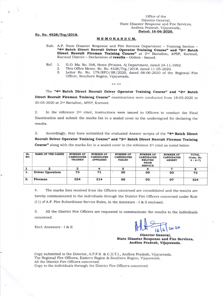 AP Fire Services Training Results 2020 | PDF