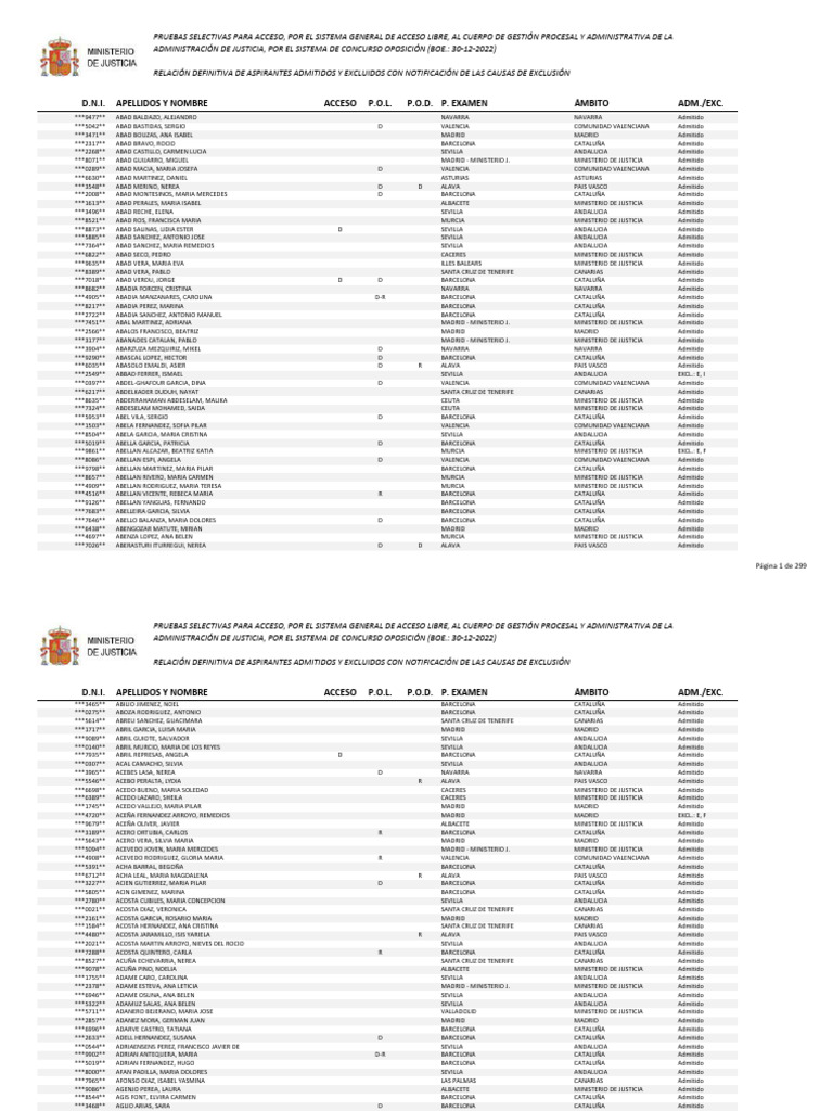 Relación Definitiva Admitidos y Excluidos - Gestión PA - Conc. Opo | PDF | Organizaciones ...