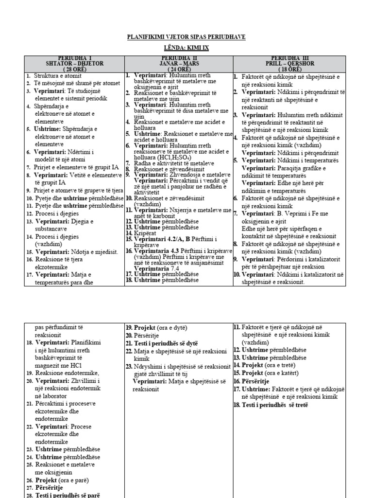 Kimia 9 - Plani Mësimor 2023-2024 Ok | PDF