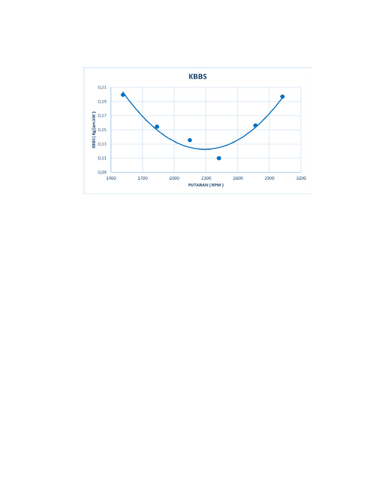 Kbbs | PDF