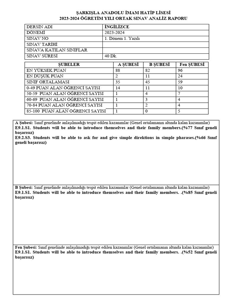 9.sinif Sinav Anali̇zi̇ | PDF