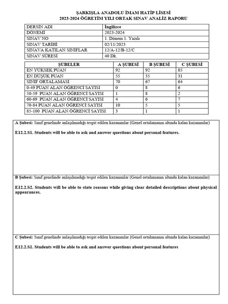 12.sinif Sinav Anali̇zi̇ | PDF