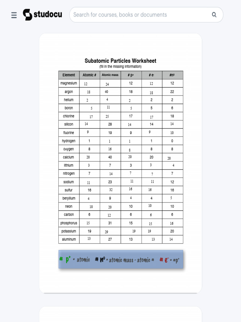Atomic Particle Practice - Subatomic Particles Worksheet (Fill in The ...