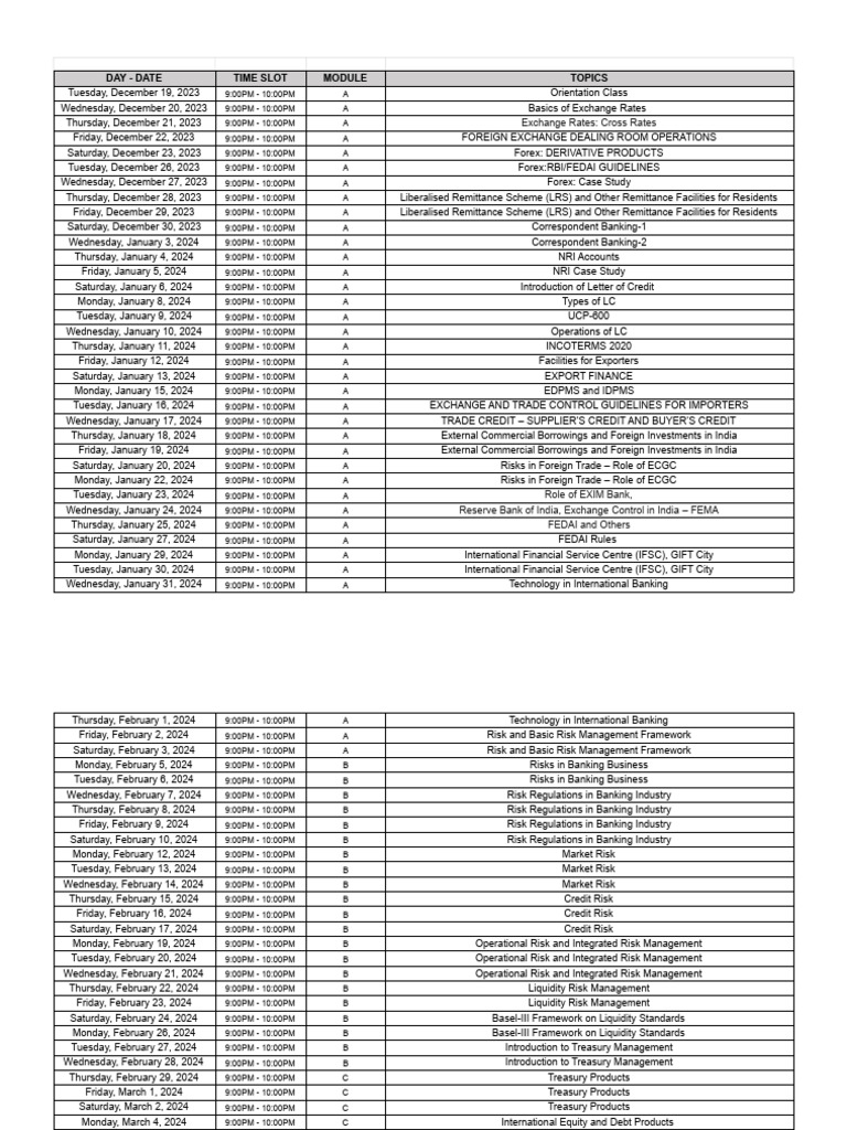 BFM Study Plan 2024 | PDF | Capital Requirement | Investing