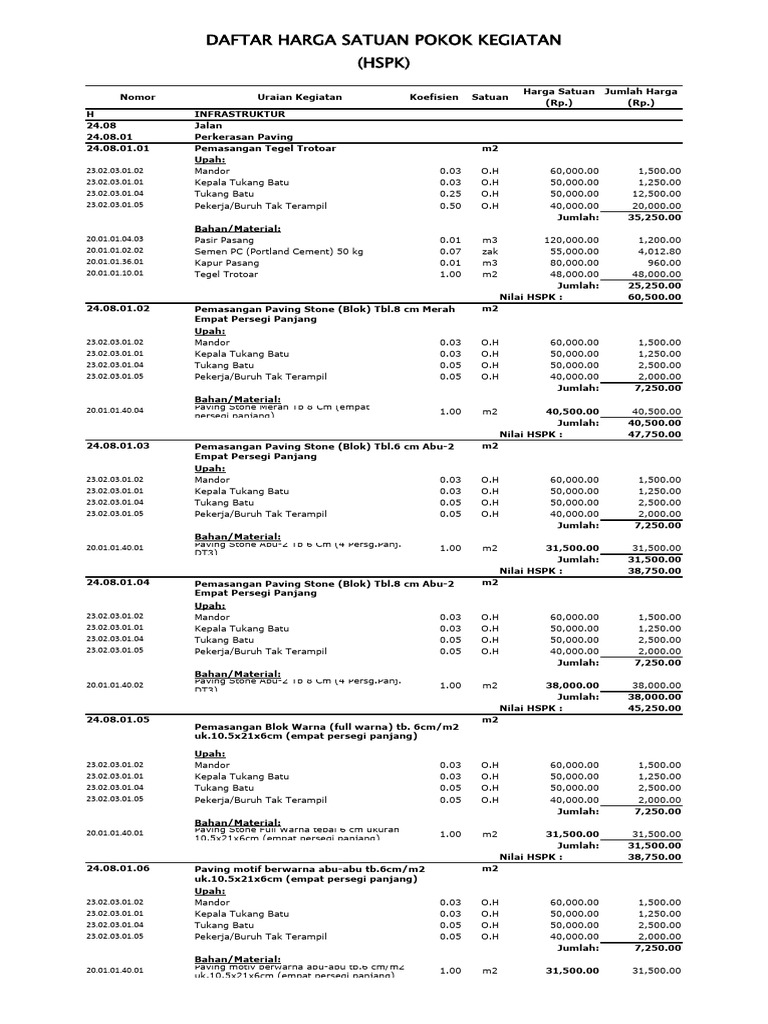 RAB Contoh | PDF | Teknologi & Rekayasa