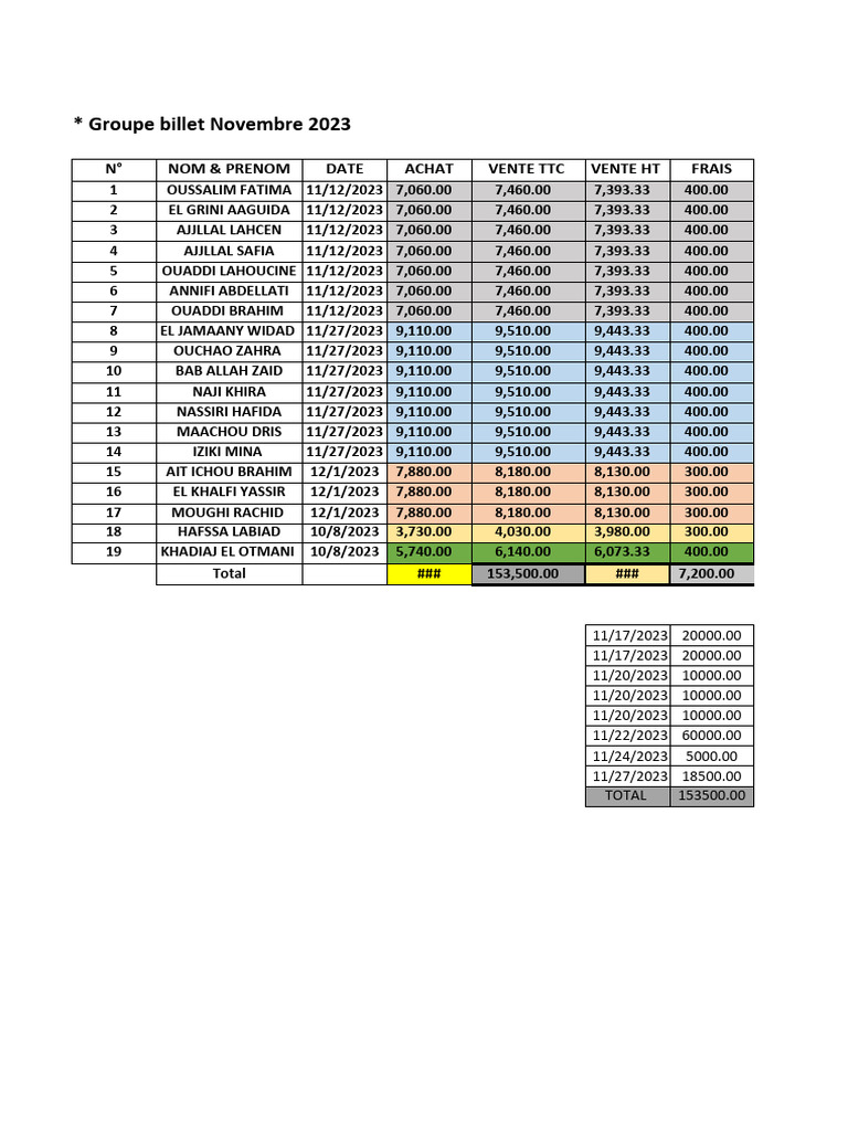Groupe Billet Novembre 2023: #Nom & Prenom Date Achat Vente TTC Vente HT Frais | PDF