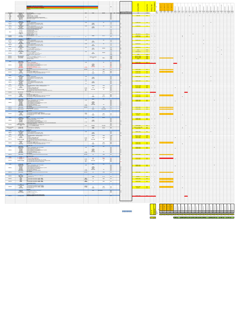 Coronet Food - Cable List - V1 | PDF | Electric Motor | Thermostat