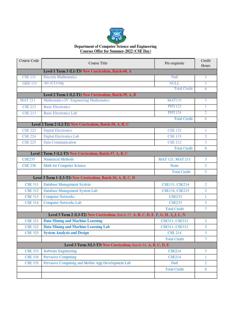 Course Offer-Summer-2022 (Both Day and Evening), Guidlines For Students ...