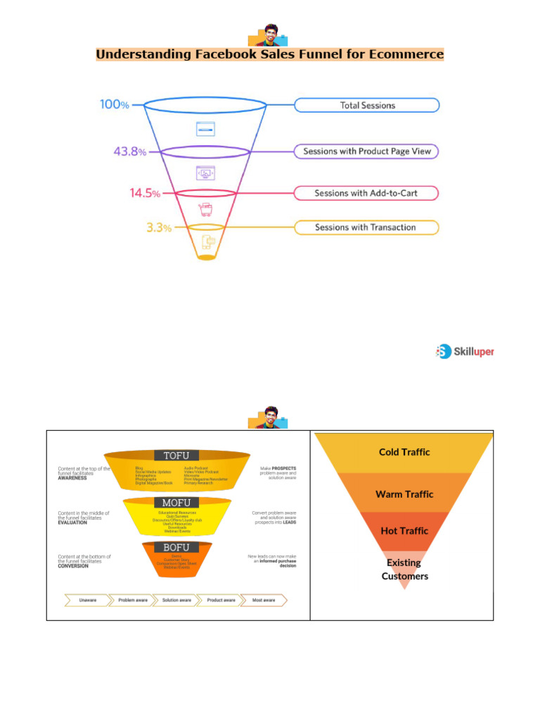 Understanding Meta (Facebook) Sales Funnel For Ecommerce | PDF