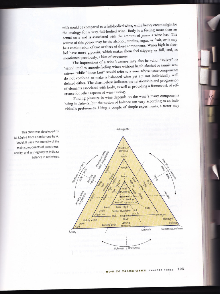 Tasting Wine | PDF