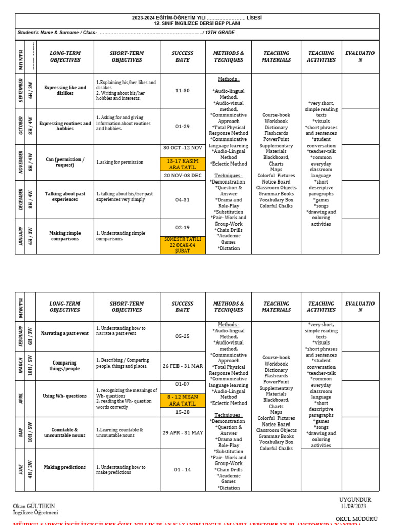 Long-Term Objectives Short-Term Objectives Success Date Methods ...