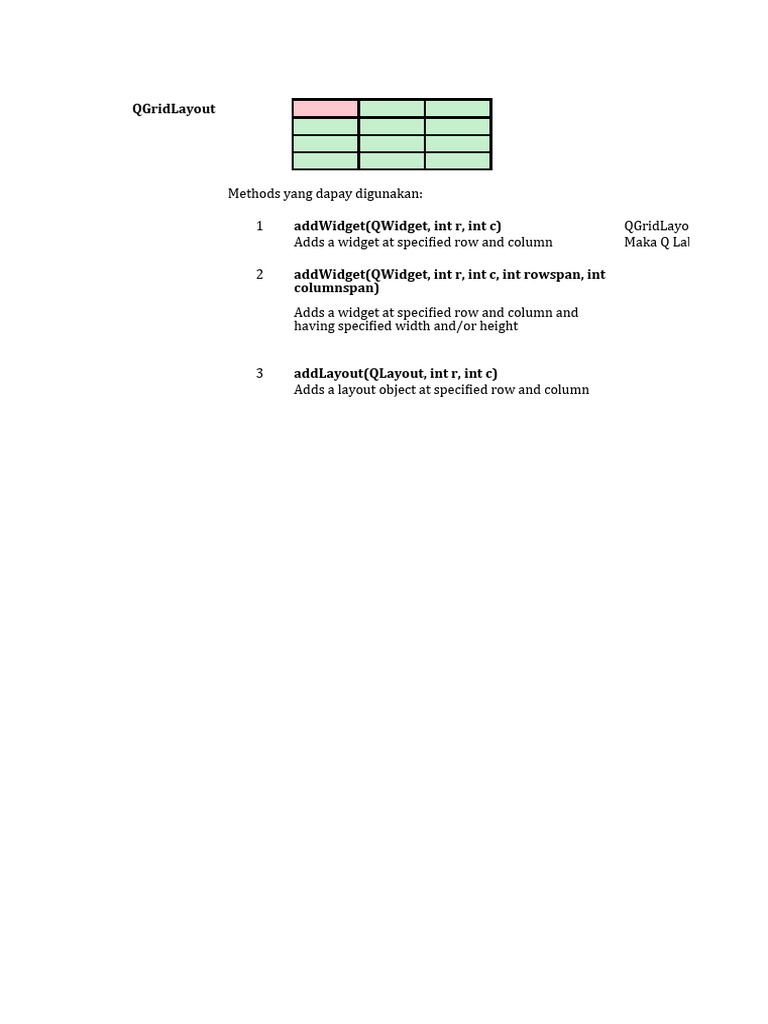 Ringkasan Widget PyQt5 | PDF | System Software | Computer Programming