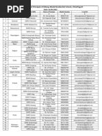 Delhi CBSE School Code List | PDF