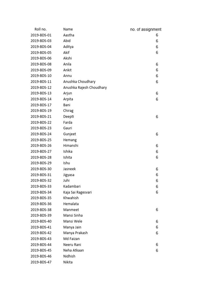 Prostho Assignment | PDF