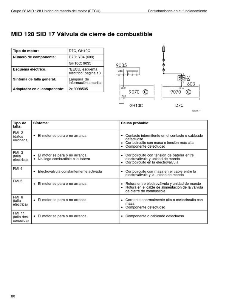 MID 128 SID 17 pdf | PDF | Electricidad | Ingenieria Eléctrica