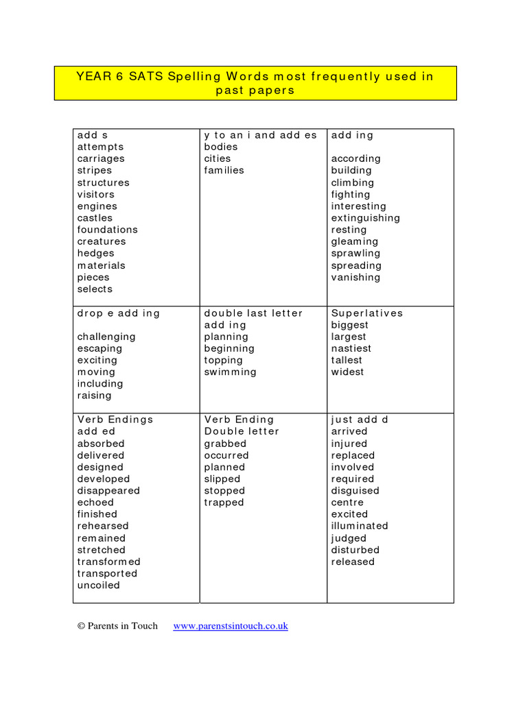 Year-6-Words-SATs | PDF