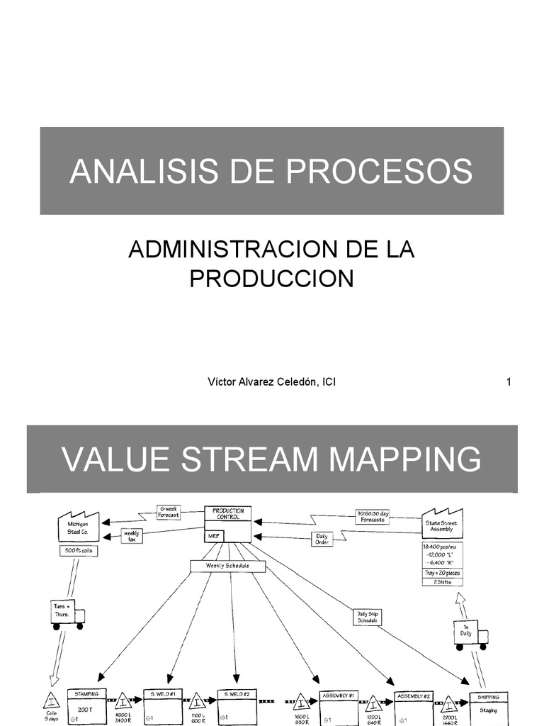 Analisis De Procesos Administracion De La Produccion Pdf Lean