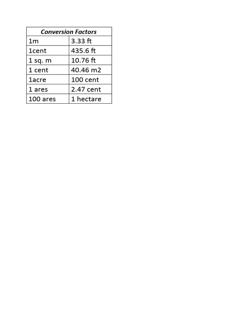 Conversion Factors | PDF