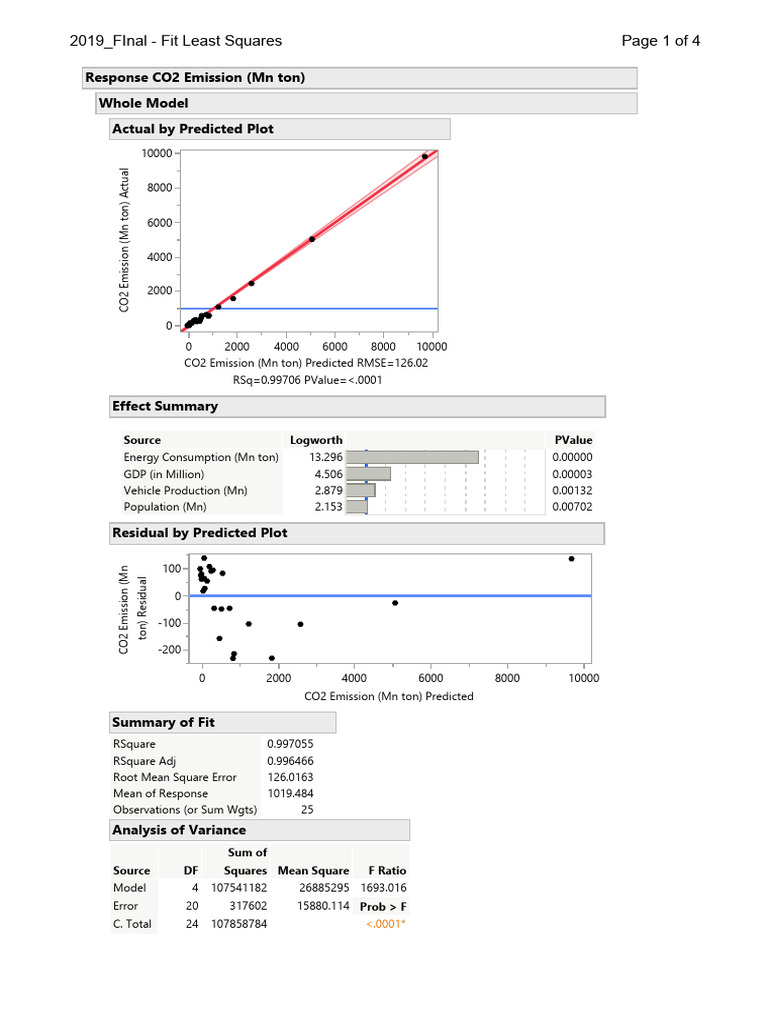 2019 - FInal - Fit Least Squares | PDF