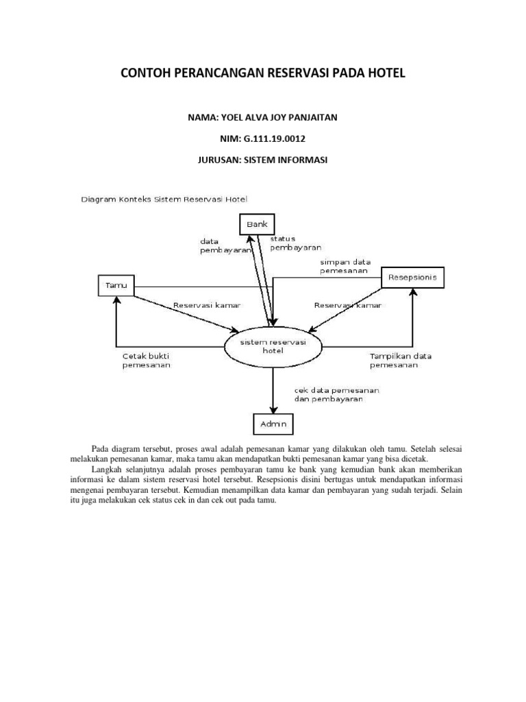 Perancangan Reservasi Pada Hotel | PDF