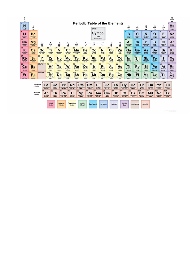 Periodic Table | PDF