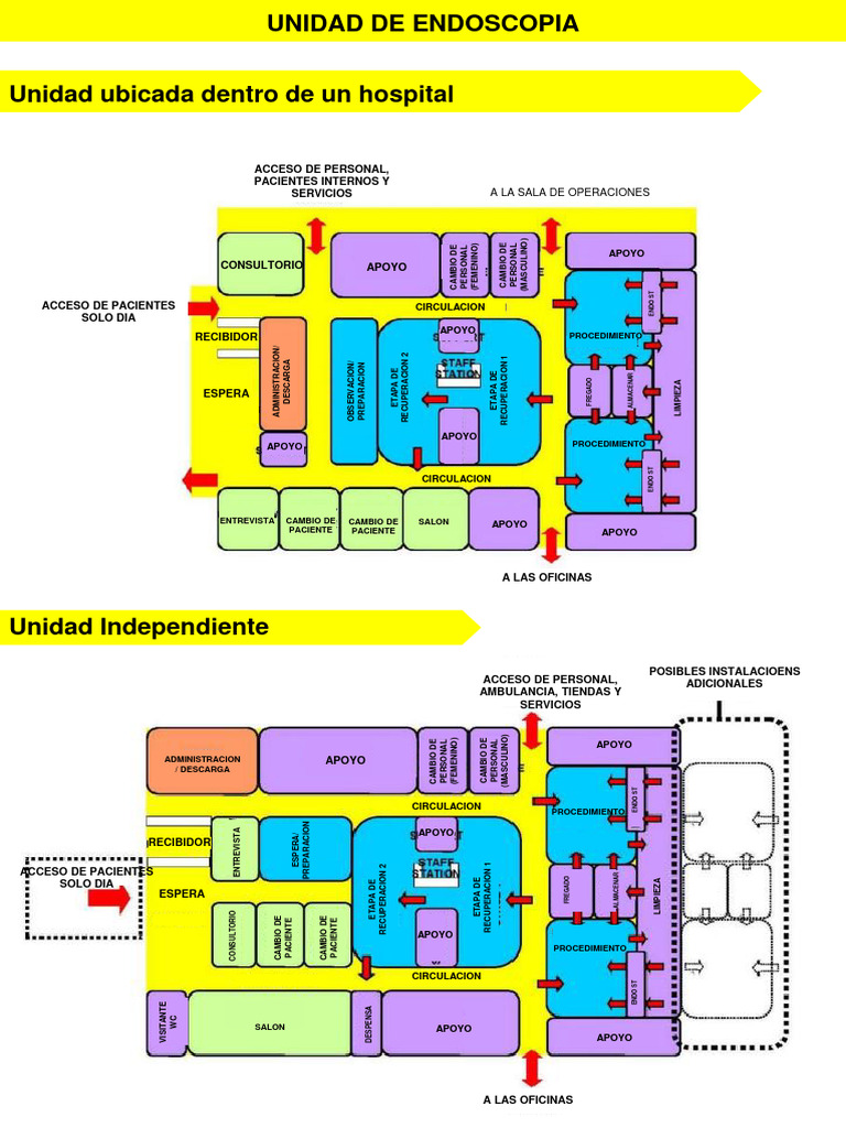 Unidad de Endoscopia. | PDF