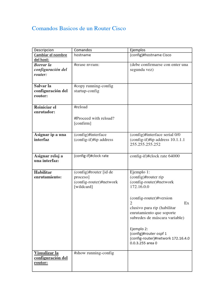 Comandos Basicos de Un Router | PDF