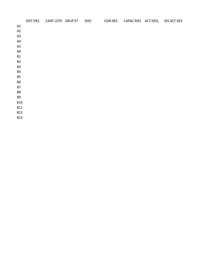 Dist Des Cant Lote Grup Et Disc Con Des Capac Ries Act Desl Dis Act Des ...