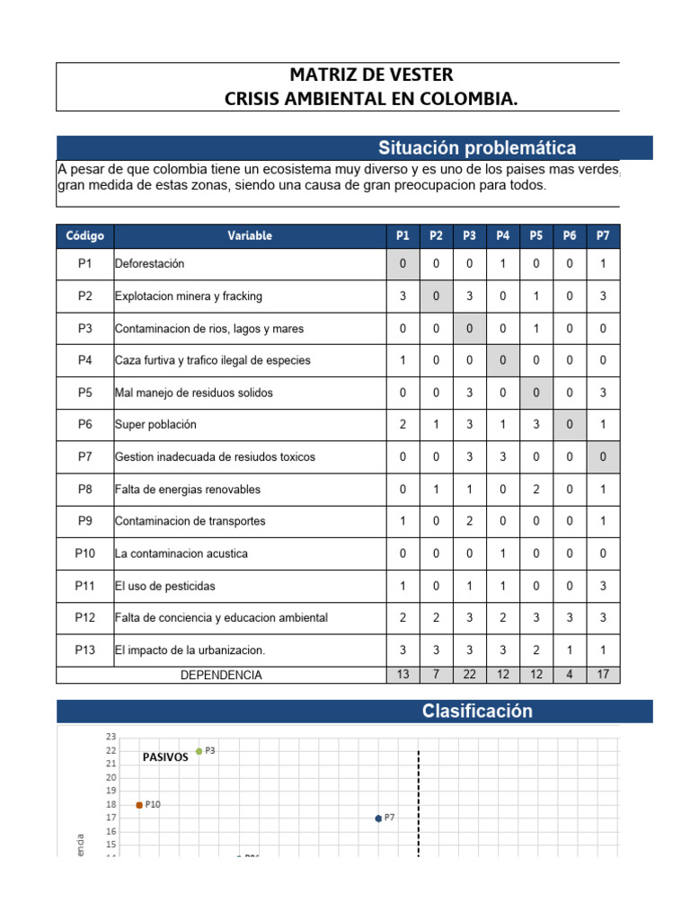 Plantilla Matriz De Vester Pdf