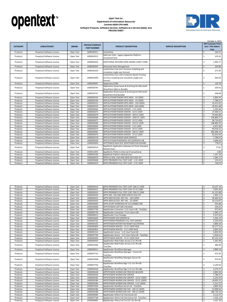 Opentext TX Dir Pricing Index | PDF | Application Software | Software