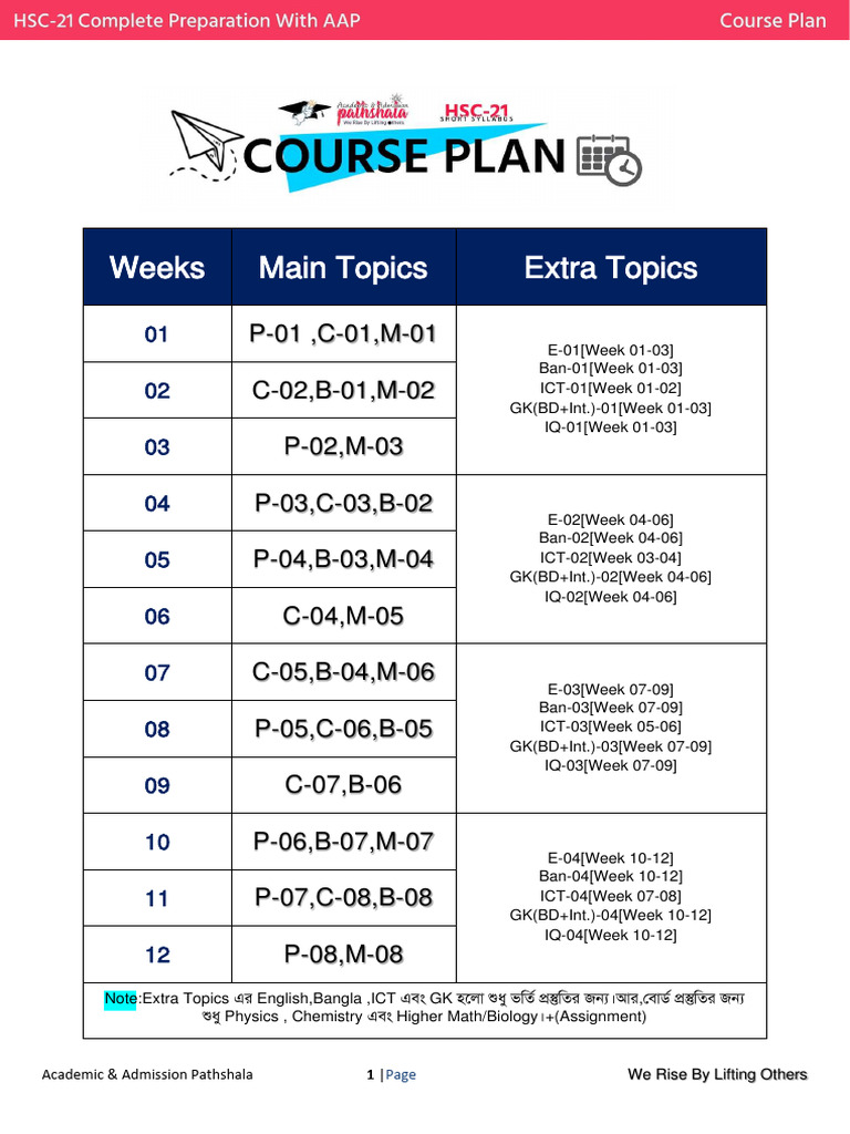 Course Plan (Hsc-21 CP Wiith Aap) | PDF