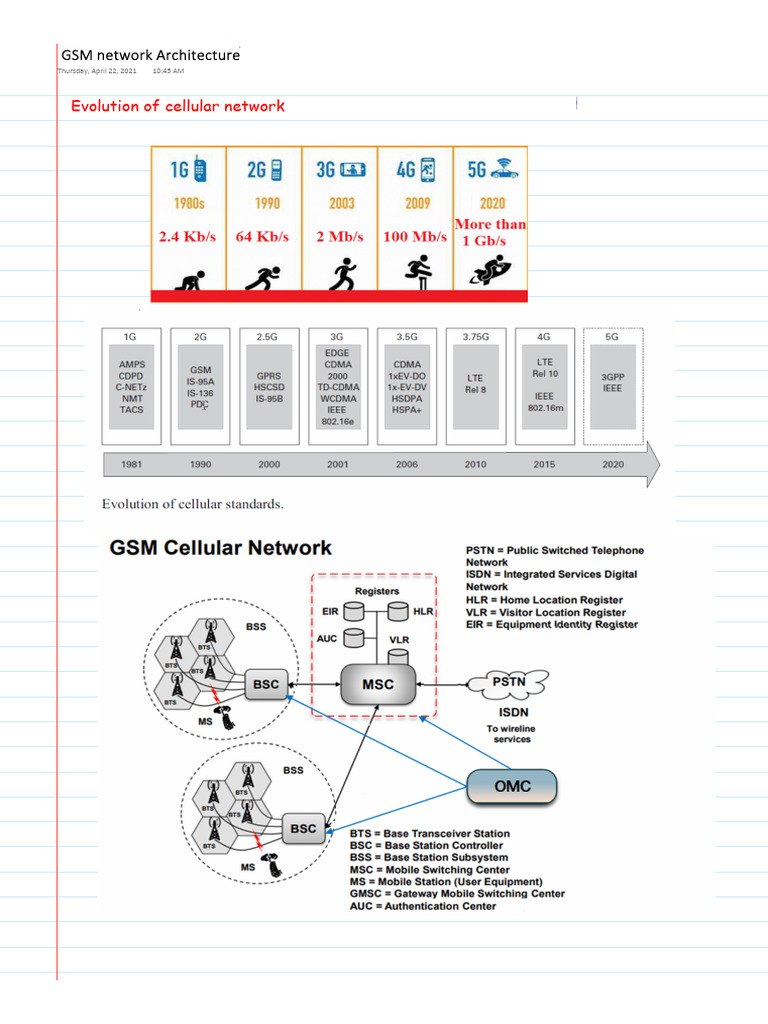 Wireless Handout 5 | PDF