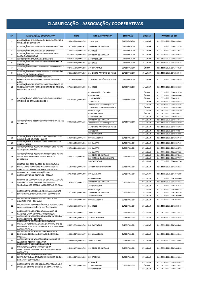 Classificacao Lista | PDF