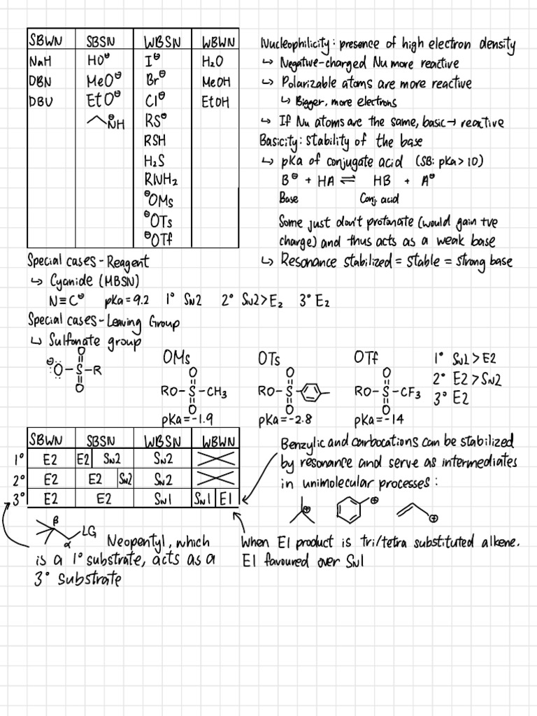 Mechanisms 2 | PDF | Chemical Reactions | Chemistry
