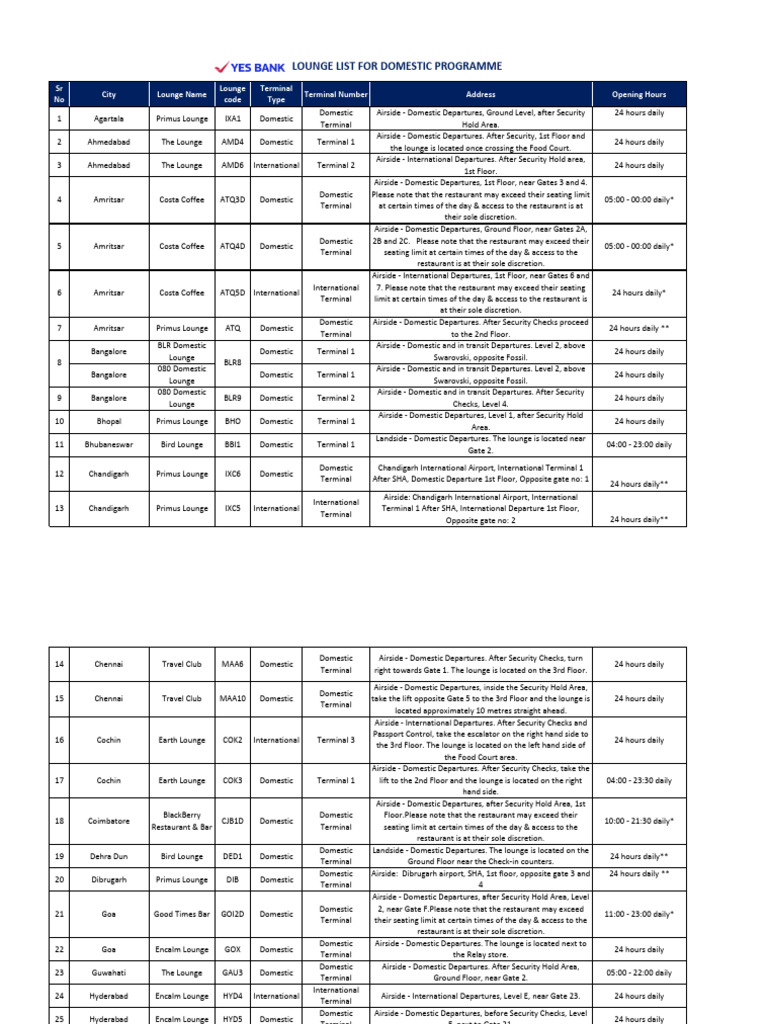 Lounge List For Domestic Programme | PDF | Airport | Transport ...