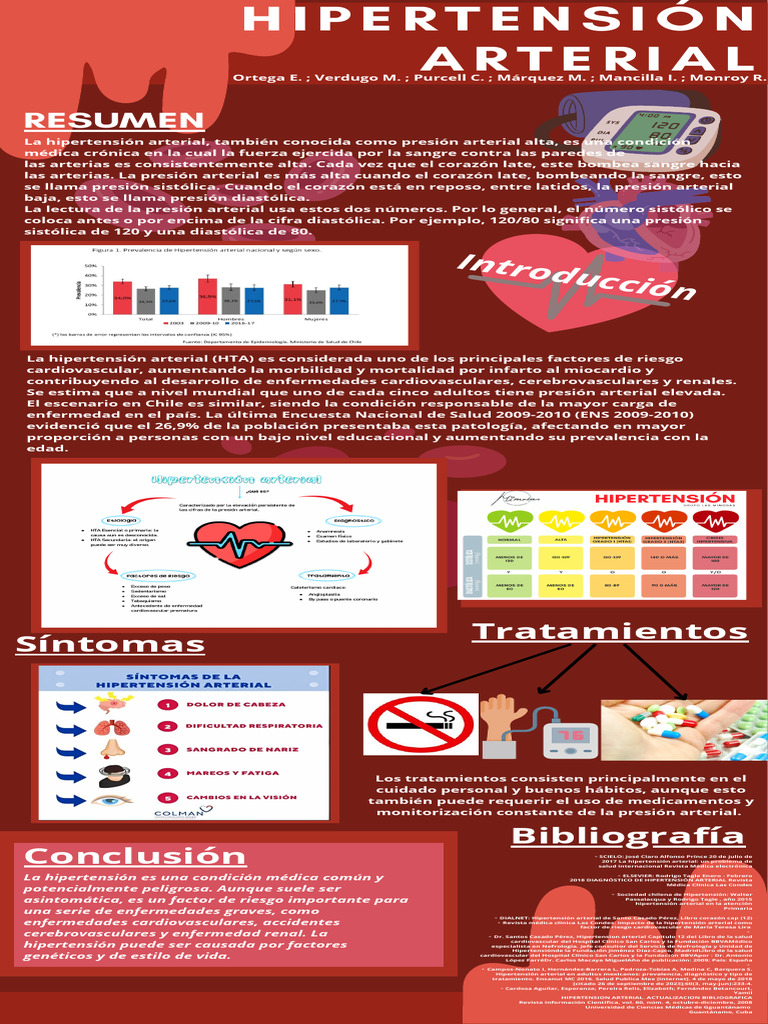 Poster Hipertensión | PDF | Hipertensión | Presión sanguínea