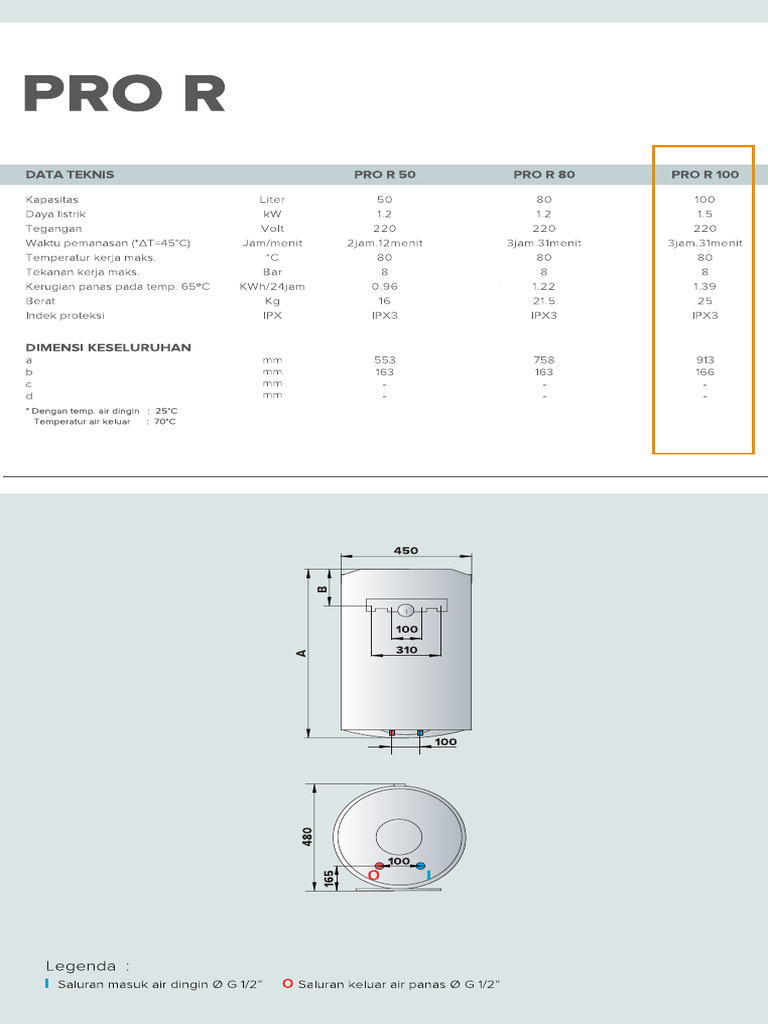 Pro R | PDF