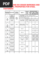 Grades of Bolts - Bolt Grade Marking Chart - AFT Fasteners | PDF ...